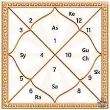 Kundli - Ancient Pathways Witchcraft